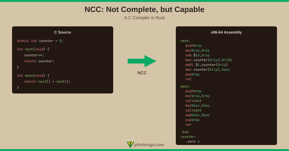 NCC: Not Complete, but Capable: A C Compiler in Rust